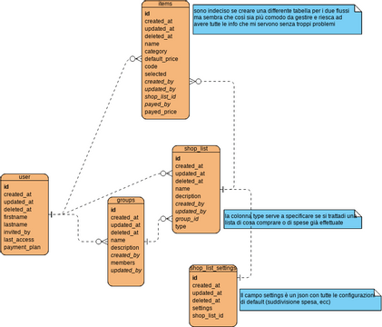 app diagram | Visual Paradigm Benutzergezeichnete Diagramme / Designs